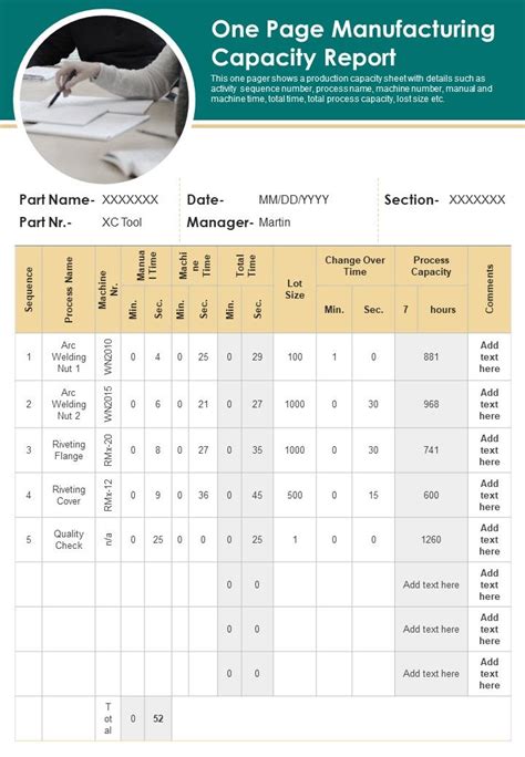One Page Manufacturing Capacity Report Pdf Document Ppt Template