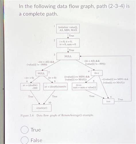 Solved In The Following Data Flow Graph Path 2−3−4 Is A