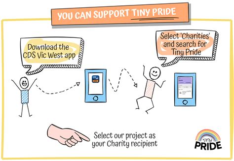 Angela Elson On Linkedin Colleagues Just Letting You Know That Tiny