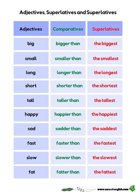 Adjectives Comparatives And Superlatives