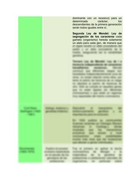 Solution Teoria Sintetica De La Evolucion Informacion En Texto Tabla Practica De Laboratorio