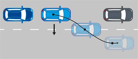 Vehicle In The Loop Setup For Adas Dürr