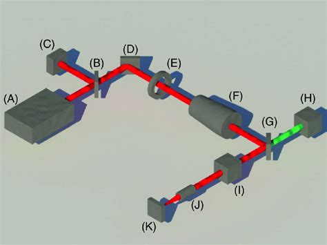 A Schematic Representation Of The Ltpp System Used At Forth Iesl A Download Scientific