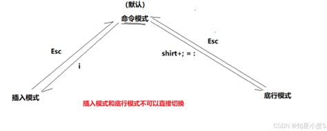 Linux开发利器:探秘开源,构建高效——基础开发工具指南(一)【包管理器vim】开源包管理服务 Csdn博客 Linux开发利器:探秘开源,构建高效——基础开发工具指南(一)【包管理器vim】开源包管理服务 Csdn博客