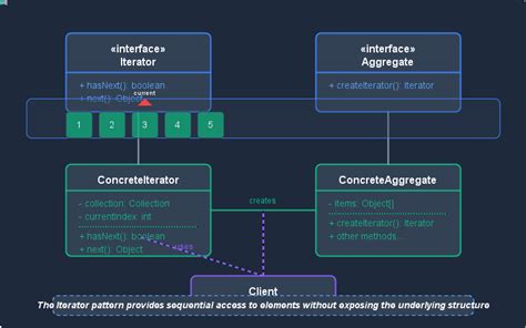 iterator pattern