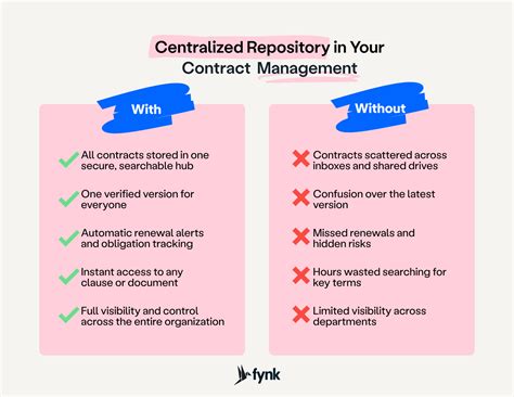 The Complete Guide To Effective Contract Repository Management Fynk