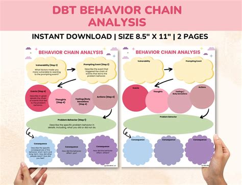 Dbt Behavior Chain Analysis Worksheet Fillable Pdf And Handout 2 Pages