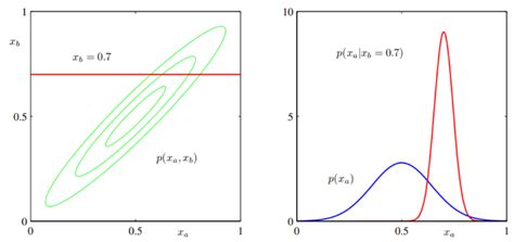 The Em Algorithm Explained The Expectation Maximization Algorithm By Chloe Bi Medium