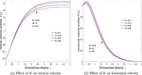 illustration of the effect of rotation parameter download scientific