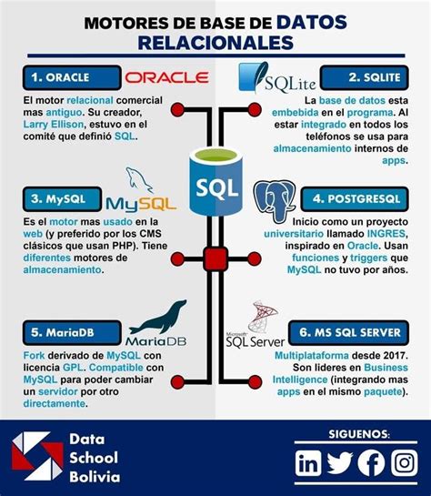 Pin De Andrea Rossana Paez Rodriguez En Desarrollo Entornos De Web En