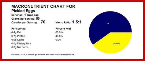 Easy Pickled Eggs Keto Meals And Recipes