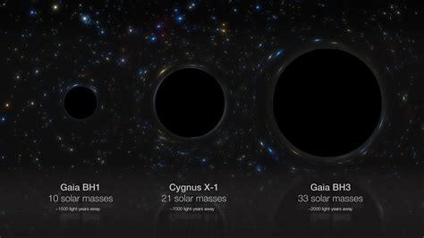 Humongous Stellar Mass Black Hole Is The Biggest Ever Found In Milky