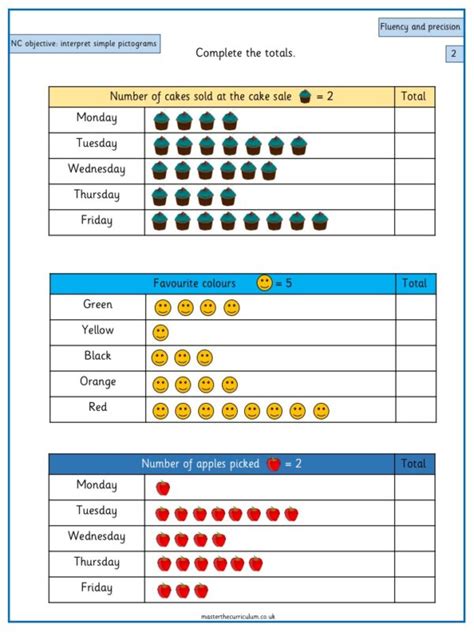 Year 2 Maths Statistics Resources 2 Master The Curriculum