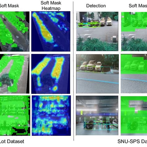 Visualization Occupancy Detections Soft Mask Predictions And Soft Mask Download Scientific