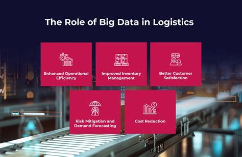 Data Driven Logistics Decision Making With Big Data Loginext