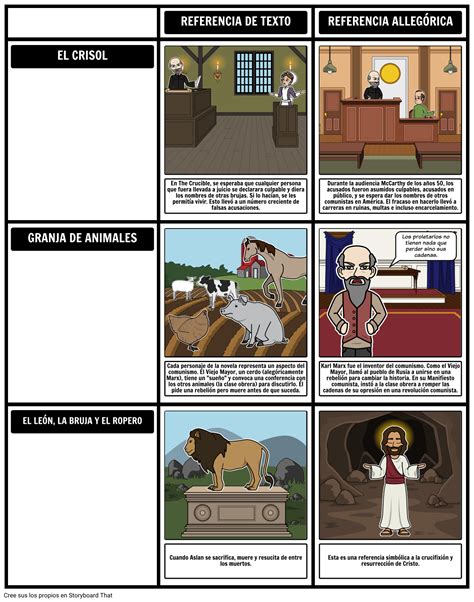 Ejemplos De Alegorías Storyboard By Es Examples