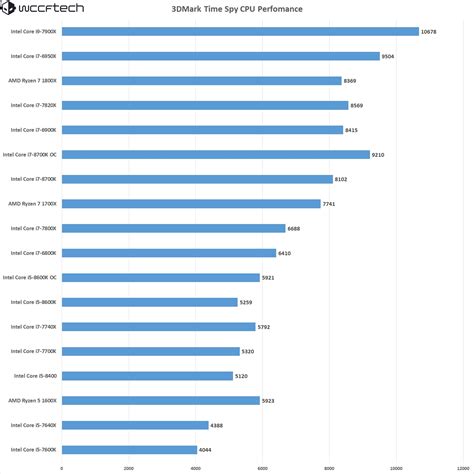 Intel I7 Speed Chart Damak Maximum Power Point Tracking In