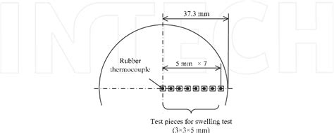 figure 2 from a prediction model for rubber curing process semantic