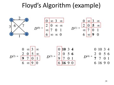 Ppt Dynamic Programming Powerpoint Presentation Free Download Id