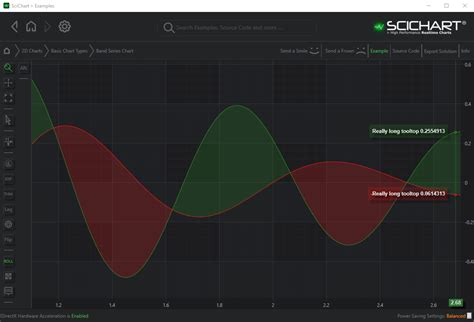 Popups Vs Canvas For Wpf Chart Tooltips Wpf Chart Documentation