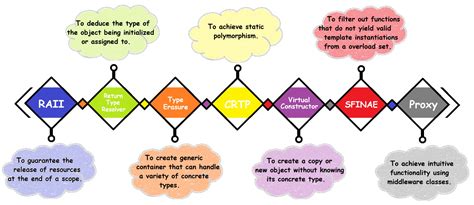 Every Popular React Pattern You Should Know About Hackernoon
