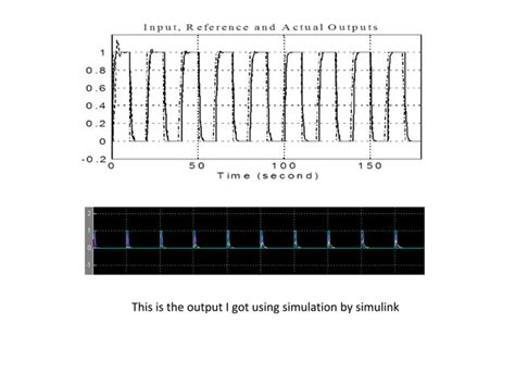 Some Adaptive Control Schemes Implementations Using Matlab Pptx