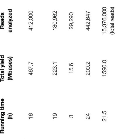 Direct Metatranscriptome Rna Seq And Amplicon Sequencing Of Cocktail Download Scientific
