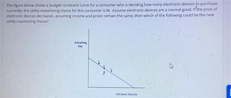 solved the figure below shows a budget constraint curve for