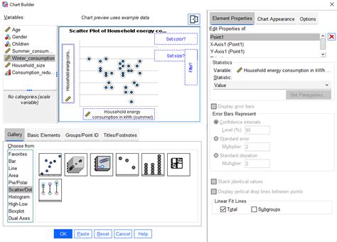 Exploring Data In Spss And Constructing A Scatterplot Educational
