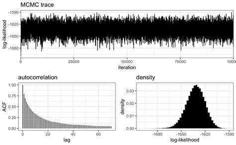 Multi Allelic Data • Malecot