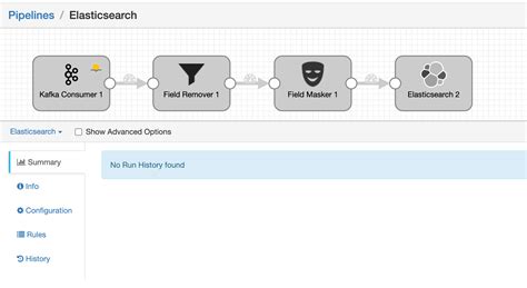 How To Load The Data To The Elasticsearch Destination Streamsets