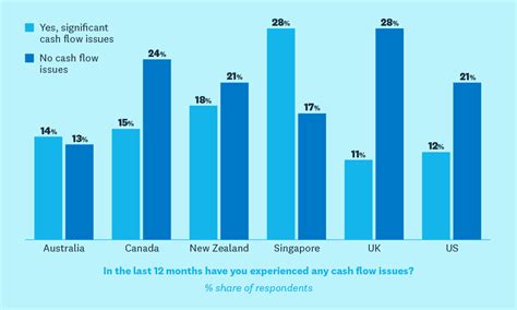 Cash Flow Chart Cash Flow Guide Types How To Analyze Quickbooks