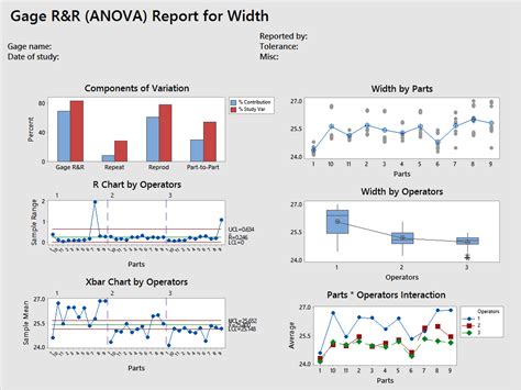 Gage Randr Minitab At Douglas Reddin Blog