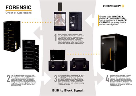 Emc Anechoic Forensic Faraday Solutions Faraday Defense