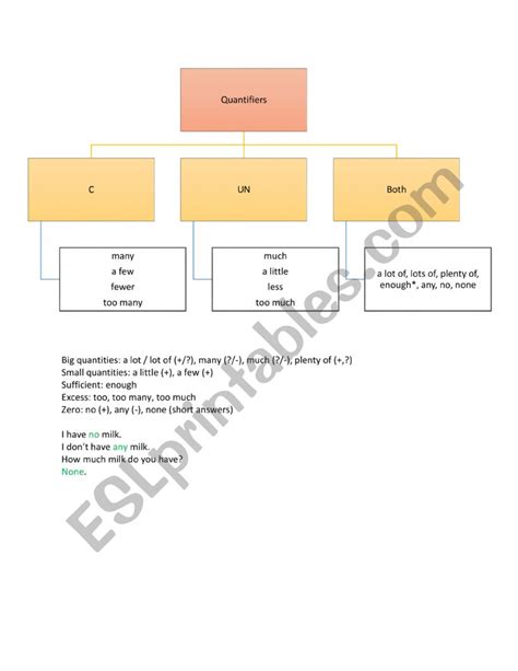 Quantifiers Esl Worksheet By Viri2086