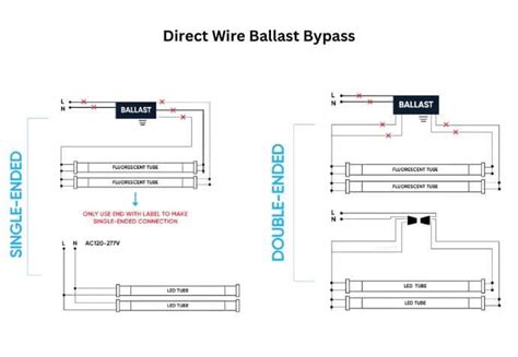Matching Led Tubes With Ballasts Heres The Perfect Solution