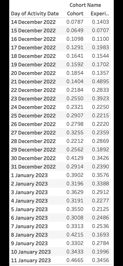 Finding Average Of A Calculated Field Rtableau
