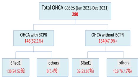 Population Flow Diagram Download Scientific Diagram