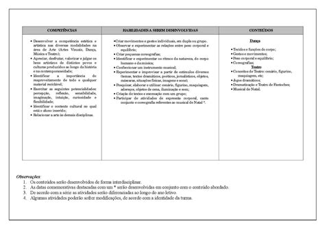 Planejamento Anual 3 Ano Do Ensino Fundamental Planos De Aula