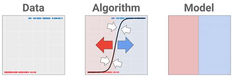 Classification Regression And Prediction Whats The Difference