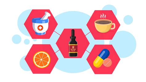 Cbd And Drug Interactions What Medications Should Not Be Taken With Cbd Royal Cbd