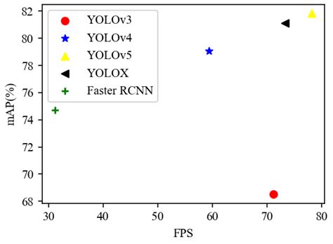 An Adaptive Adversarial Patch Generating Algorithm For Defending Against The Intelligent Low