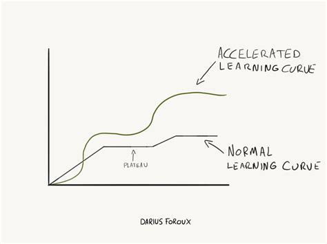 Learning Curve Learning Curve Python Oicex