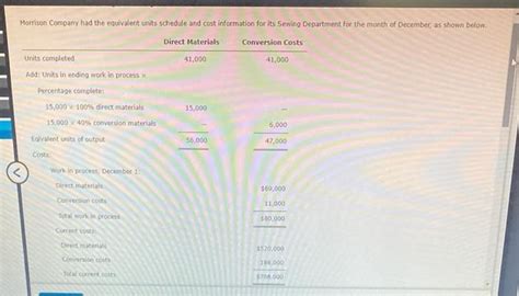 Solved Morrison Compary Had The Equivalent Units Schedule