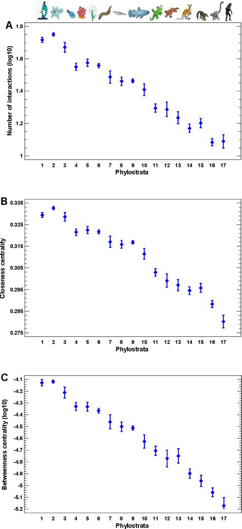 Figure 1 From Systemic Alterations Of Cancer Cells And Their Boost By