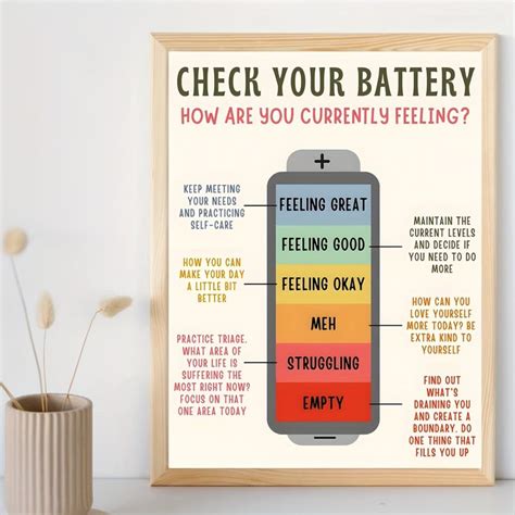 Temu｜1pcs Check Your Battery Print Poster Feelings Chart Emotions