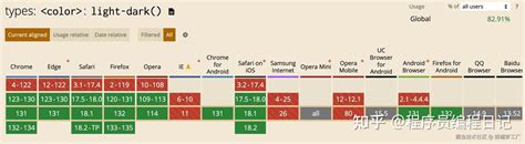 仅用一行代码实现全网站暗黑模式 知乎