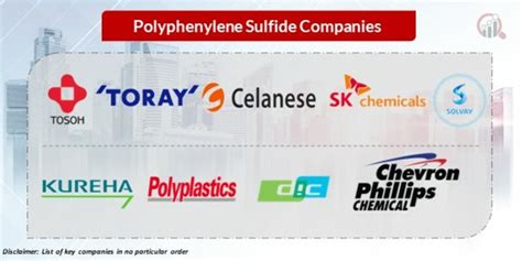 Polyphenylene Sulfide Companies Market Research Future