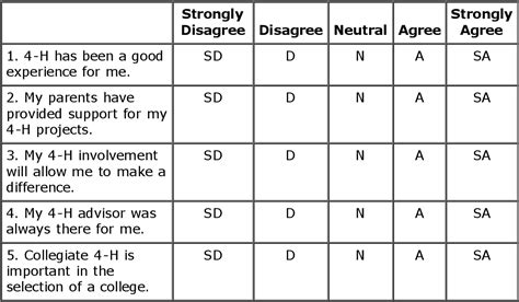 Pdf Analyzing Likert Data Semantic Scholar