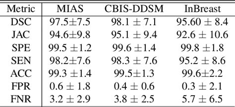 On Segmentation Of Pectoralis Muscle In Digital Mammograms By Means Of